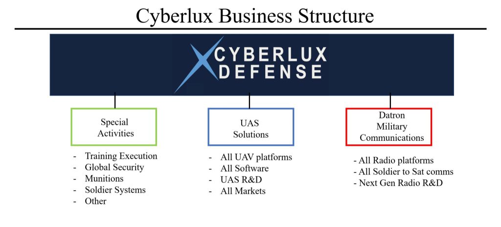 About – Cyberlux